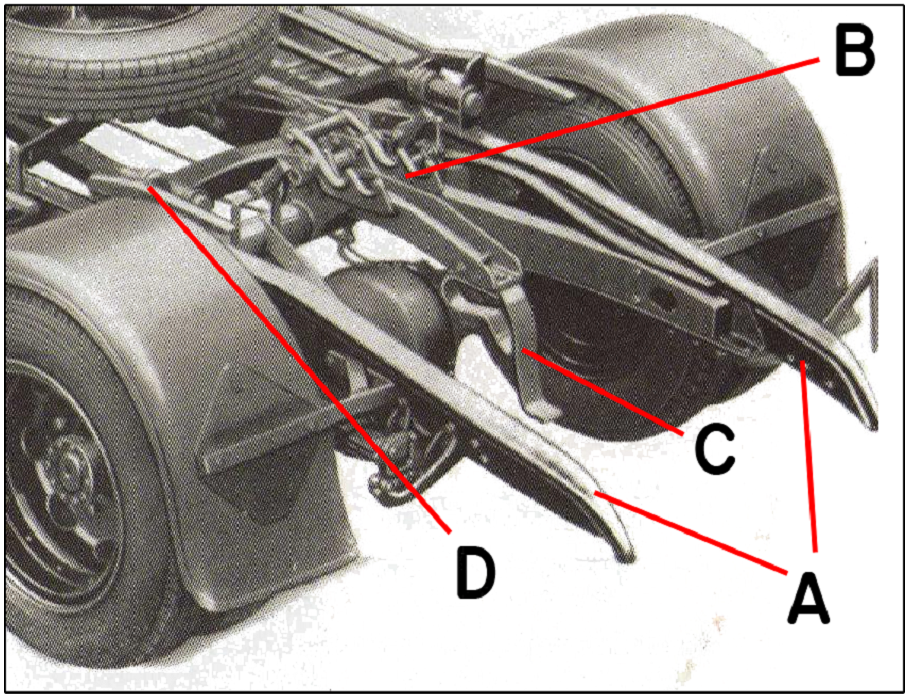 The Scammell Automatic Coupling | The Mechanical Horse Club
