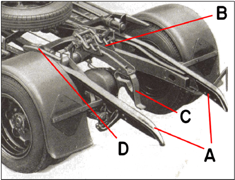 The Scammell Automatic Coupling | The Mechanical Horse Club